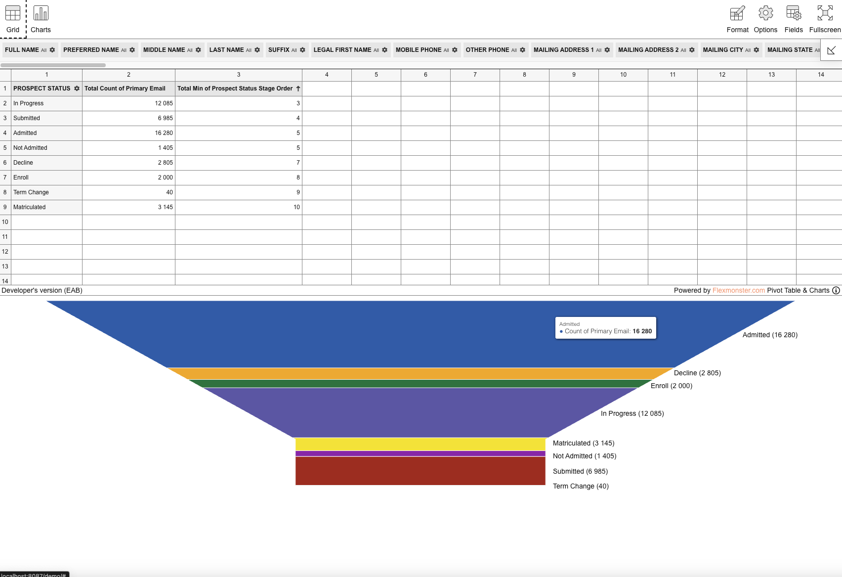 Highchart charts show a different sort order from Flexmonster • Flexmonster